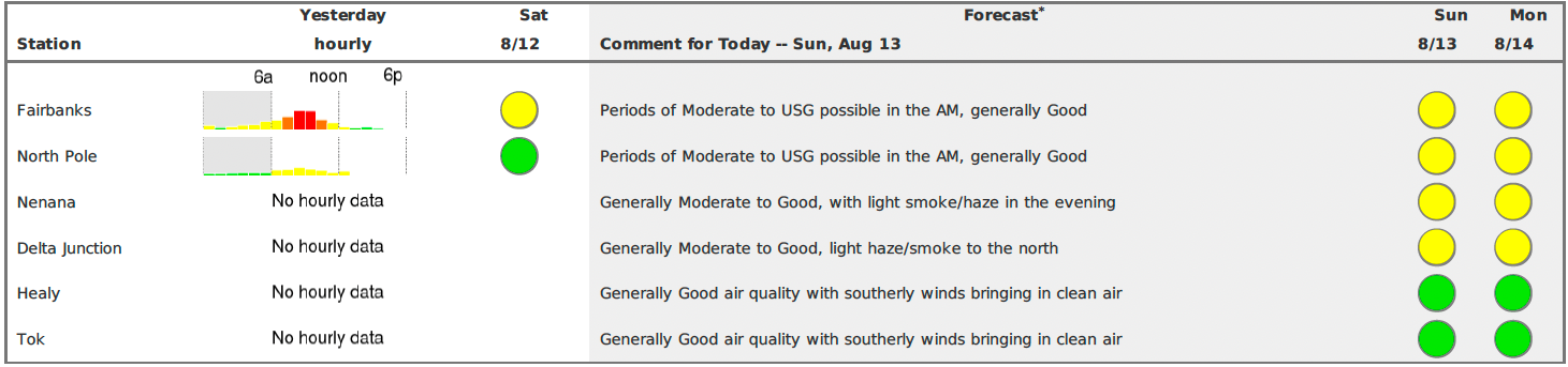 Air Quality: Smoke Outlook for Aug. 13-14 – Alaska Wildland Fire ...