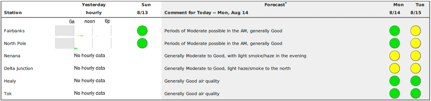 Air Quality: Smoke Outlook for Aug. 14-15 – Alaska Wildland Fire ...