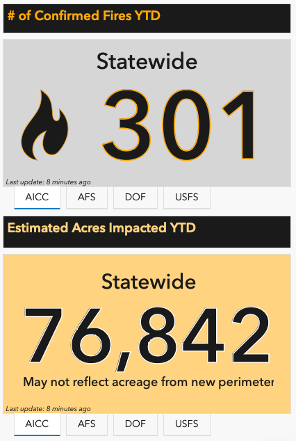 Over 300 fires recorded in Alaska so far this season – Alaska Wildland ...
